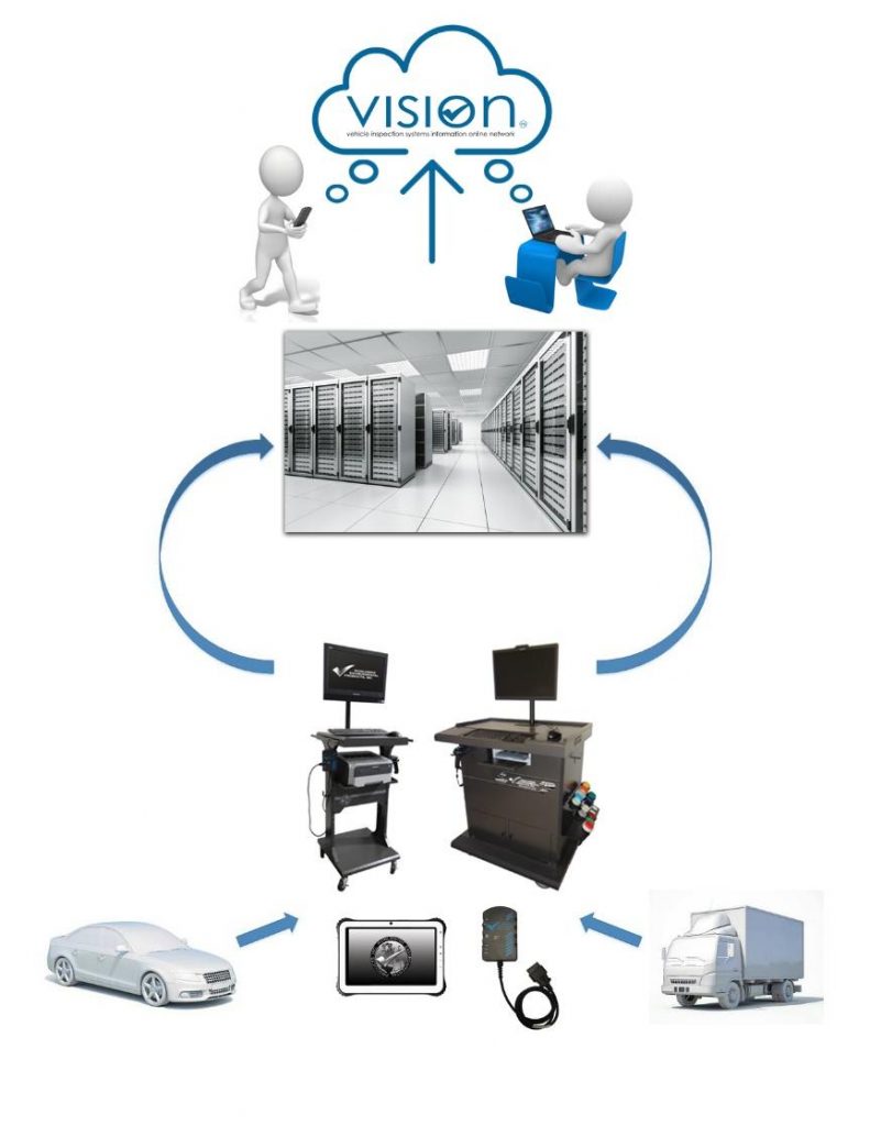 VISION™ Data Management | Worldwide Environmental